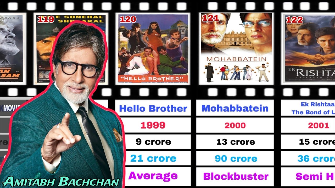 Amitabh Bachchan | All Movies Budget and Collections .(1969-2025) Hit ...