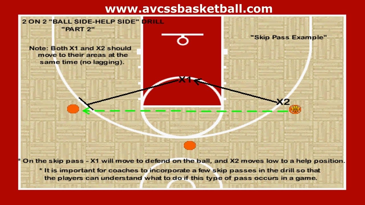 Ball Side Help Side 2 on 2 Man to Man Defense Drill for Youth ...