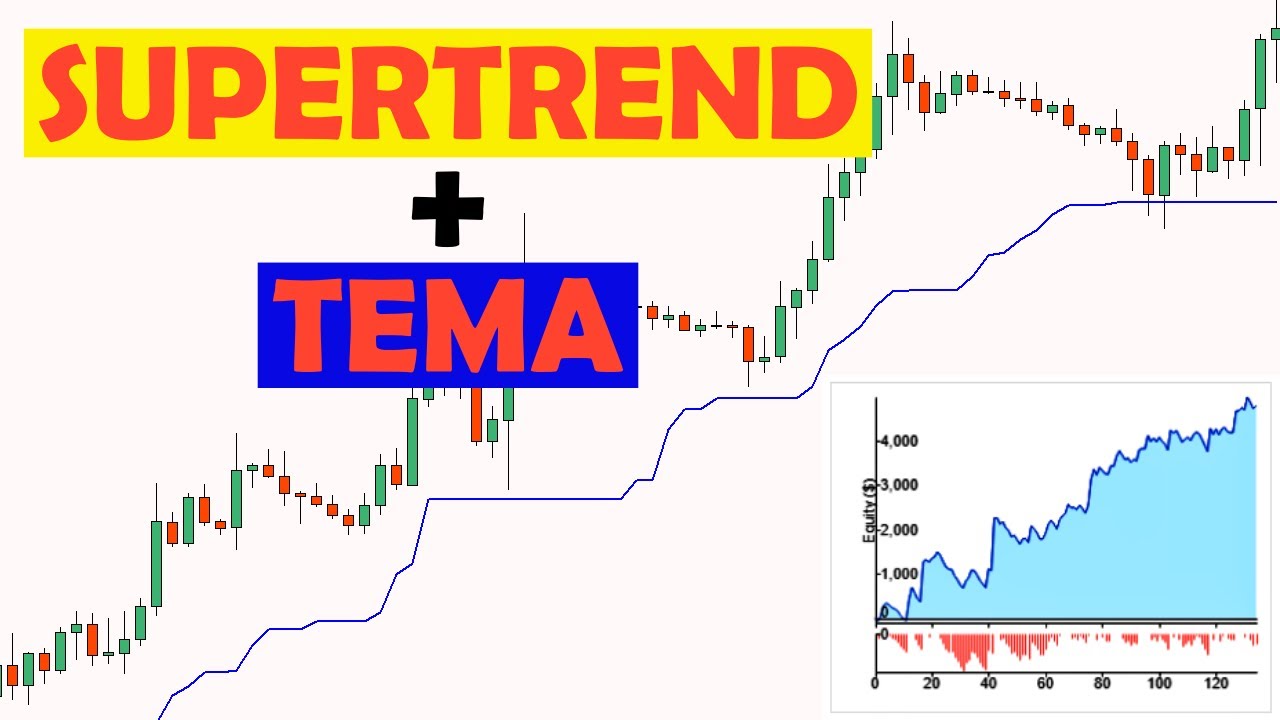 Ultimate Supertrend Indicator Strategy! [11-Year Backtest] - YouTube