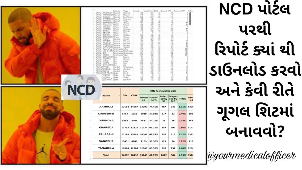 NCD Portal Reports | CHO | NCD Screening | Google Sheets - YouTube