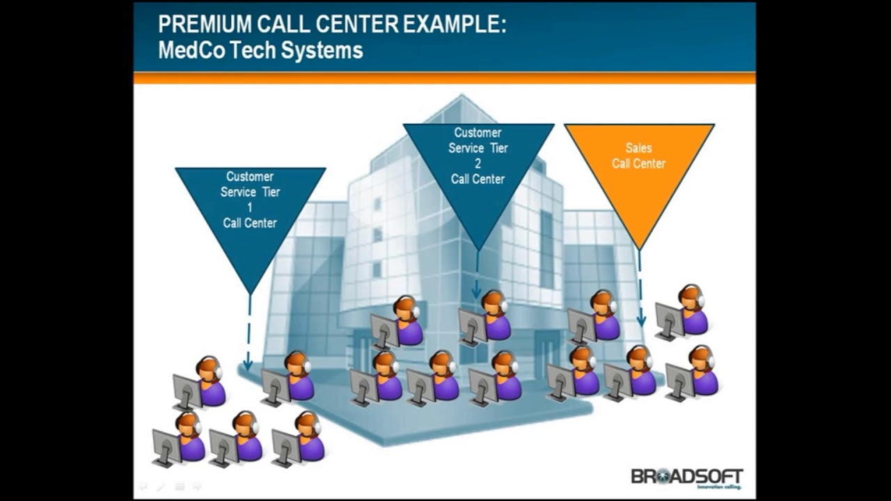 Mitel Call Center Release 17: Premium Call Center - YouTube
