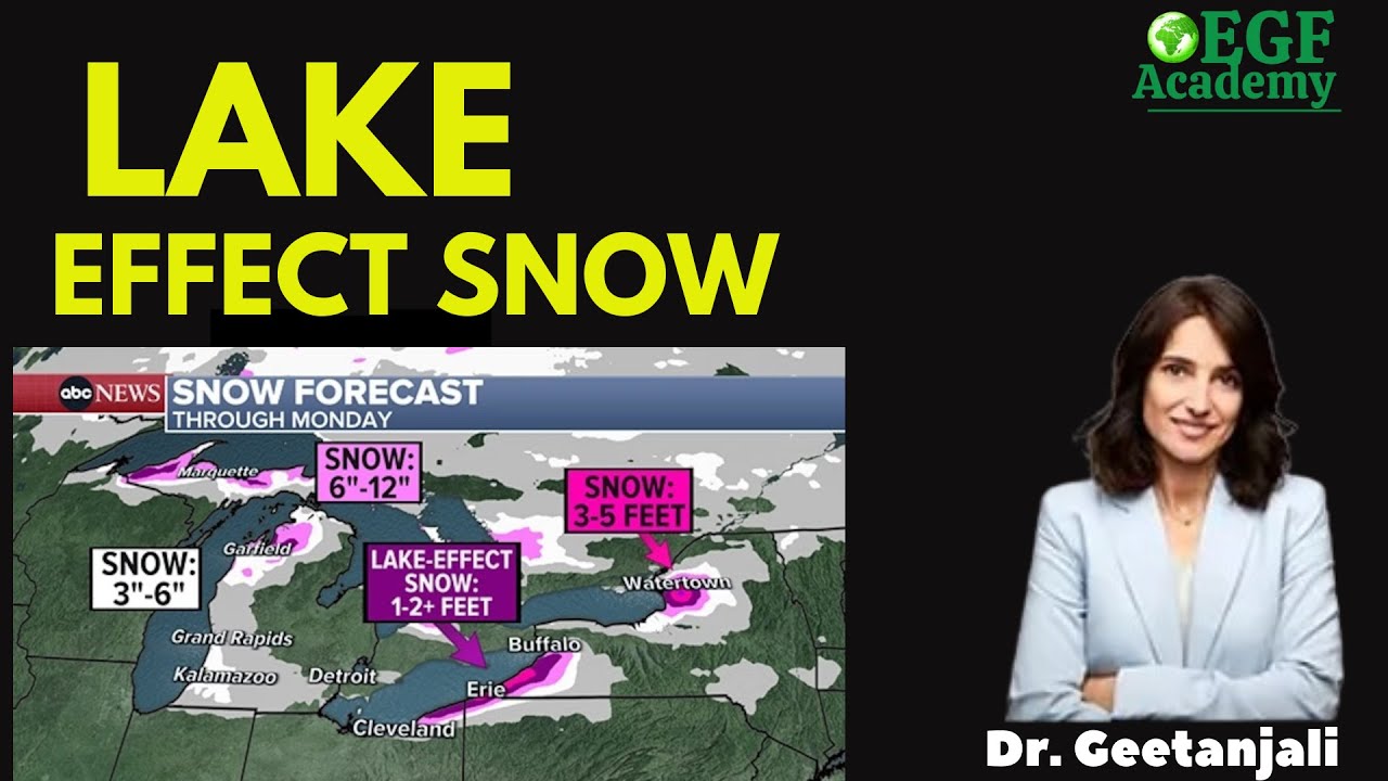 Lake Snow Effect l lake effect snow upsc l upsc l net geography l upsc ...