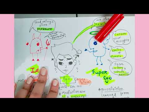 Freud's Psychic Triad NOTES - YouTube