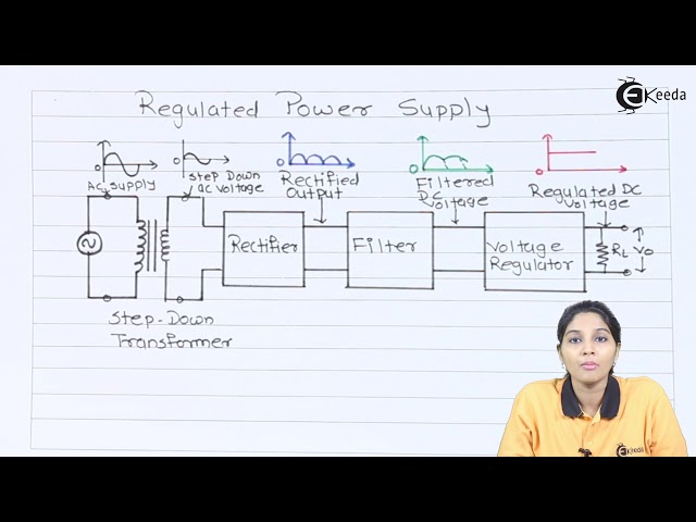 Power Supply Diagram