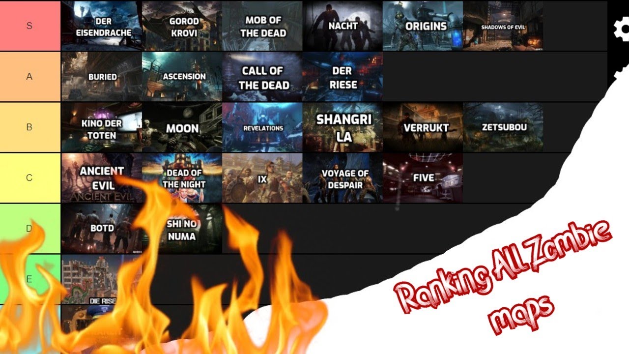 Ranking all Zombie Maps on a TIER LIST - YouTube