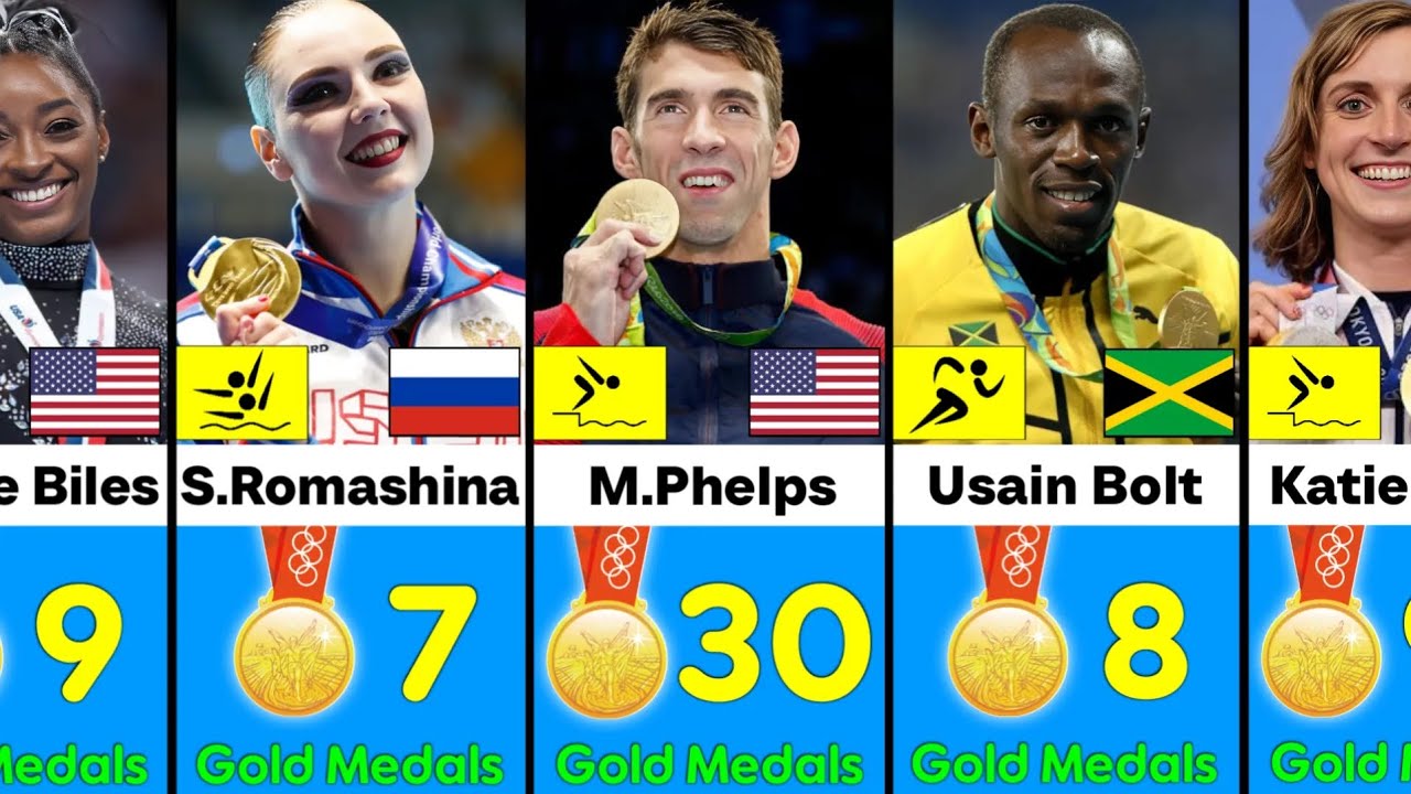 Athletes With the Most Olympic Gold Medals🥇 - YouTube