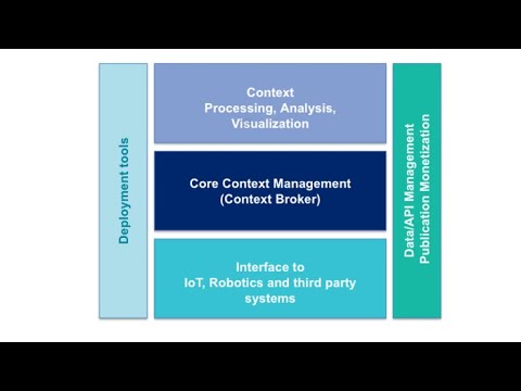Wednesday Webinar: Introduction to FIWARE - YouTube
