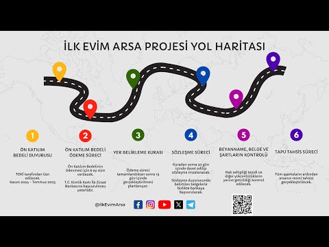 İlk Evim Arsa Projesi | Tahsis Süreci Yol Haritası ve Videolu Anlatım (Güncel Durum - 04.05.2025)