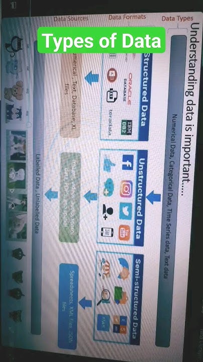 Types of data #datatype #datatypes #structureddata #unstructureddata #semistructuredata - YouTube