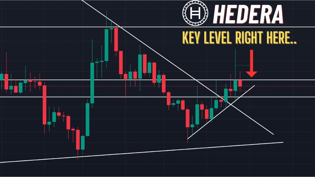 Hedera Hashgraph HBAR Analysis - Waiting for the break of this key ...
