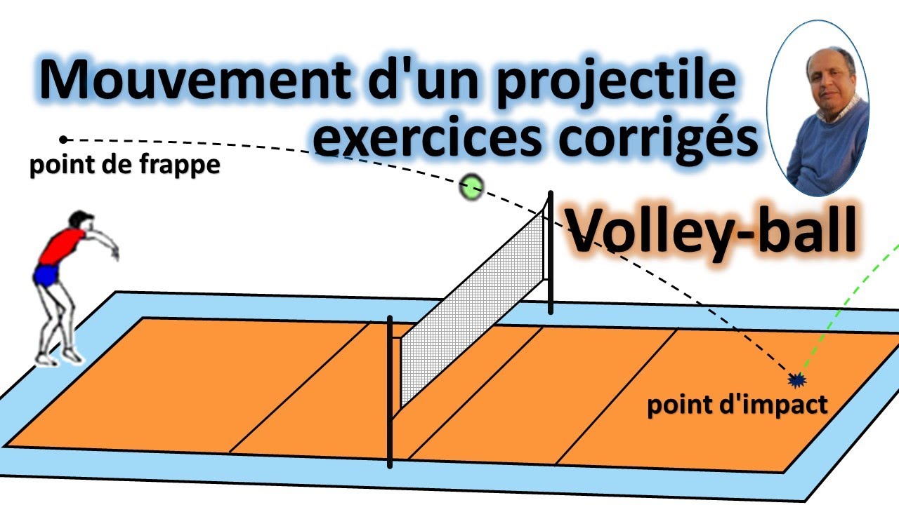 Mouvement d'un projectile exercices corrigés (Volly-ball). - YouTube
