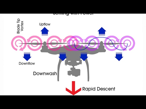 Warning about VRS(Vortex ring state) it can happen to your drone! - YouTube