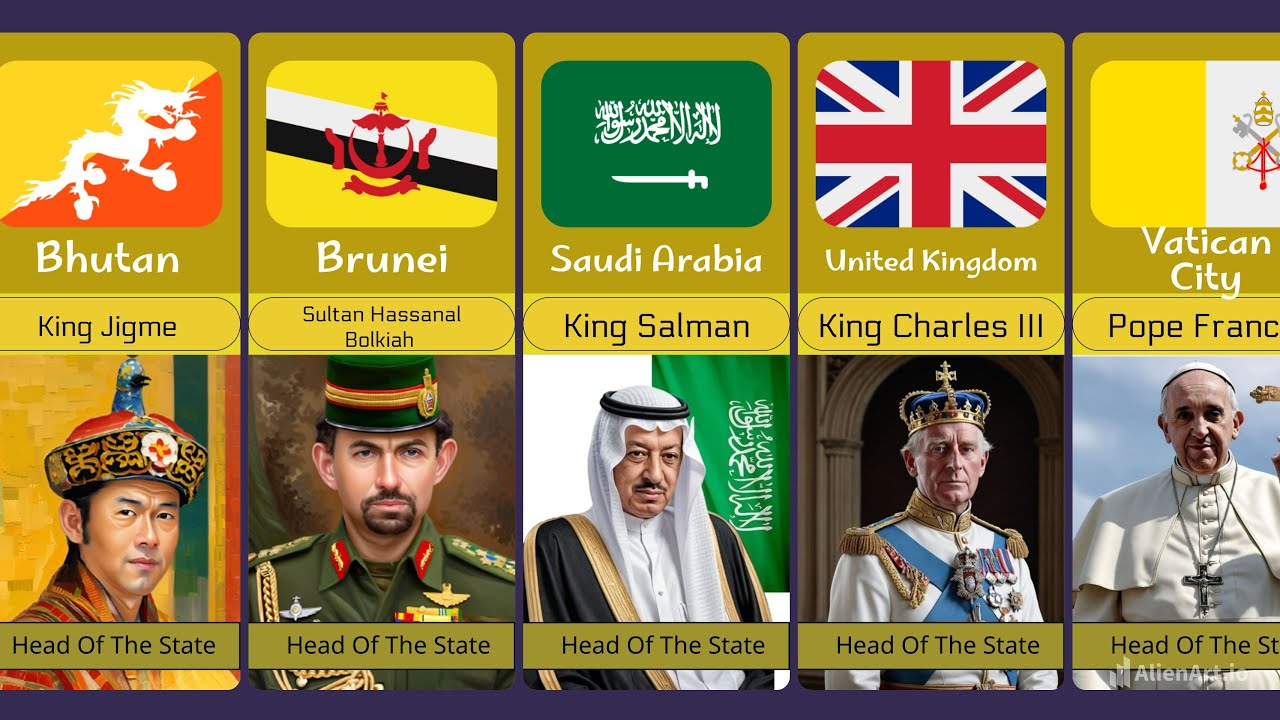 Comparison - The Current Kings Of The World In 2024 - YouTube