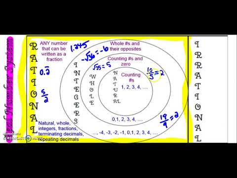 Real Number System Notes - Youtube