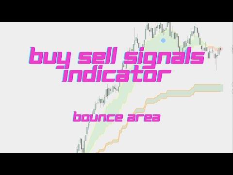 Trading Indicator Buy Sell Signals for Ninjatrader - YouTube