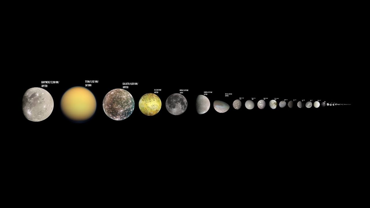 Moons Size Comparison V4 - YouTube