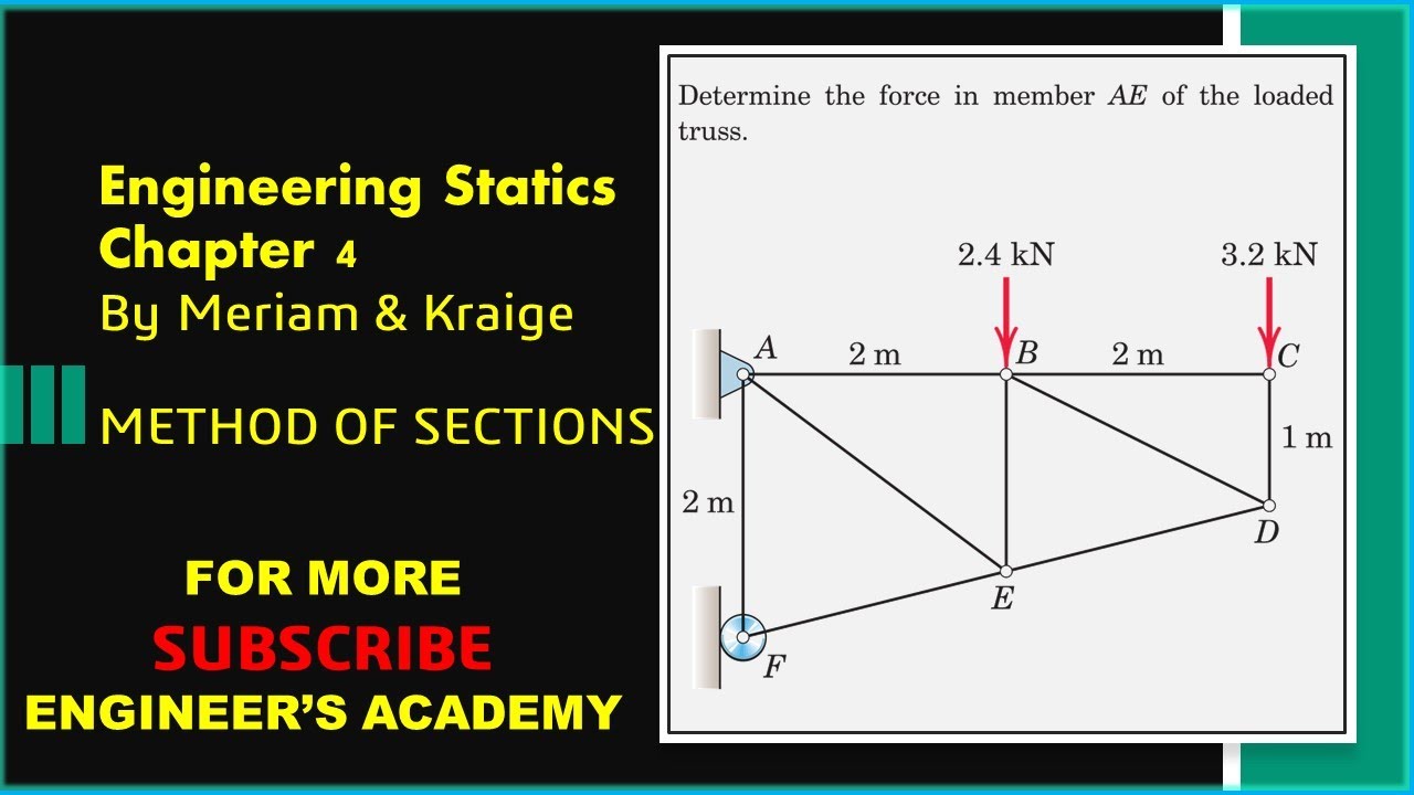 Determine the force in member AE of the loaded truss. | Truss Method of ...