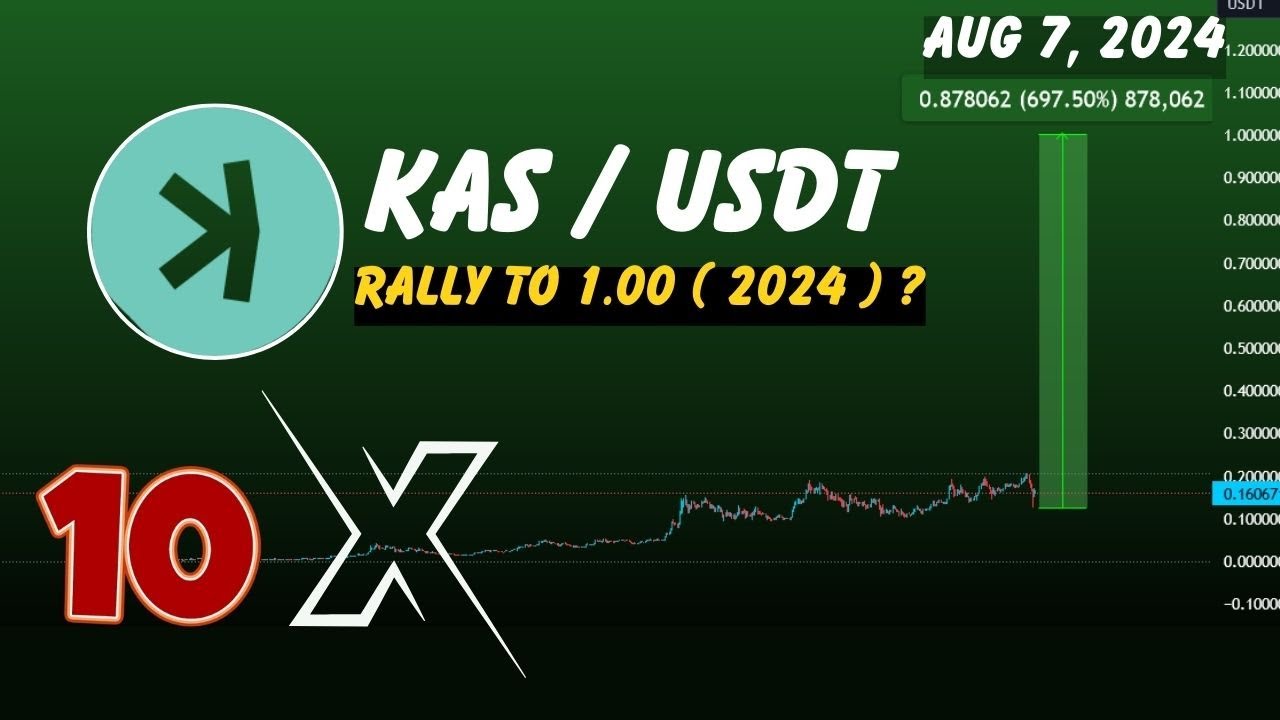 Kaspa ( kas ) coin price prediction | Kas Crypto short and long ...
