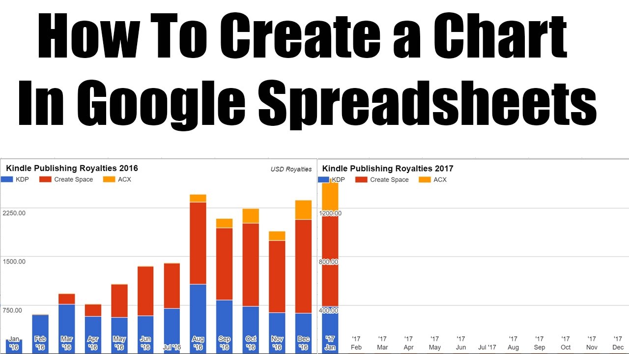 How To Create A Chart With Google Spreadsheets YouTube how-to-create-a-chart-with-google-spreadsheets-youtube