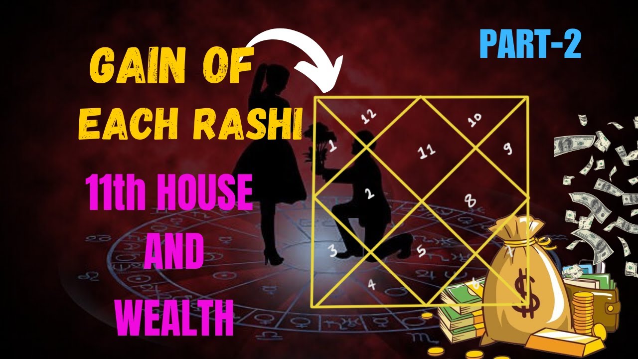 Gain of each rashi 11th house and wealth part-2 - YouTube