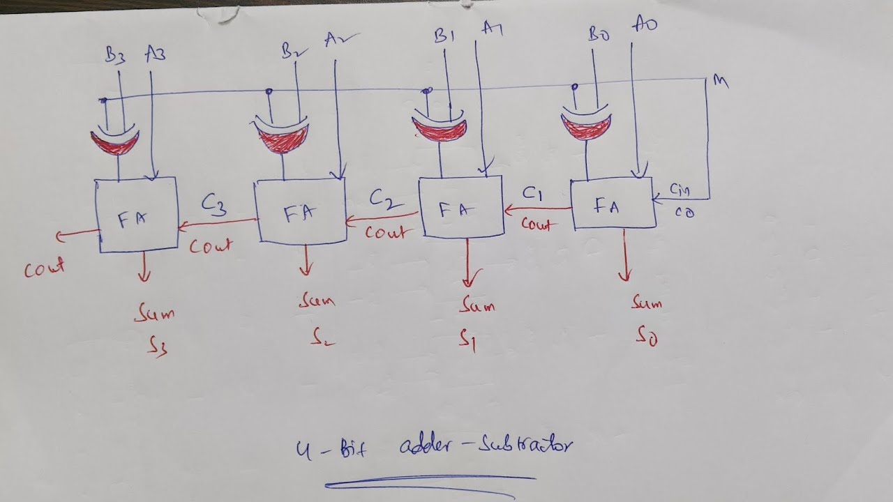 4 BIT BINARY ADDER - SUBTRACTOR CIRCUIT || DIGITAL COMPUTER || COA ...