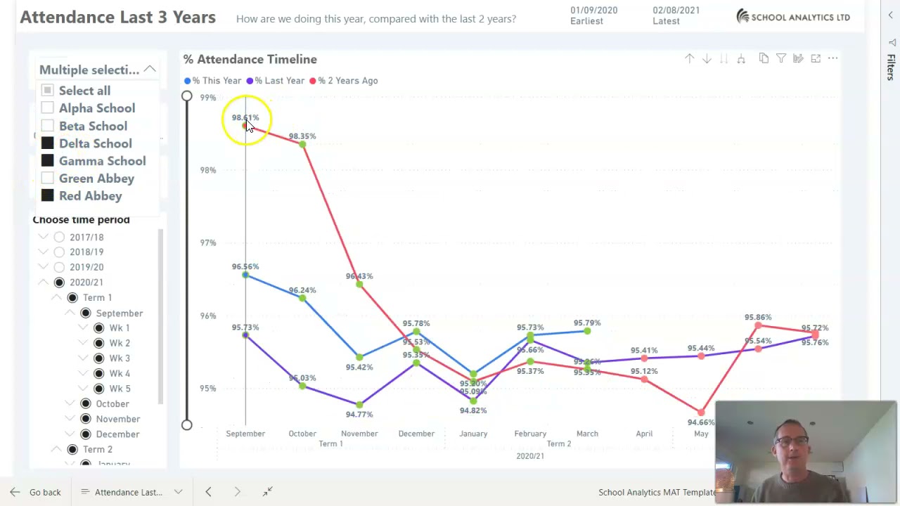Reporting school attendance over the last 3 years using Power BI - YouTube