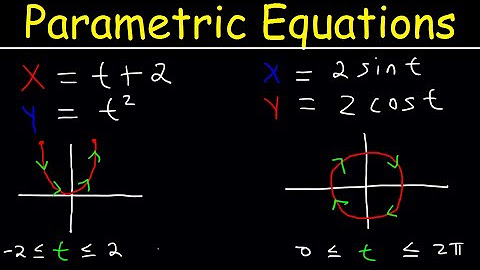 AP Calculus Unit 9: Parametric Equations, Polar Coordinates, and Vector ...