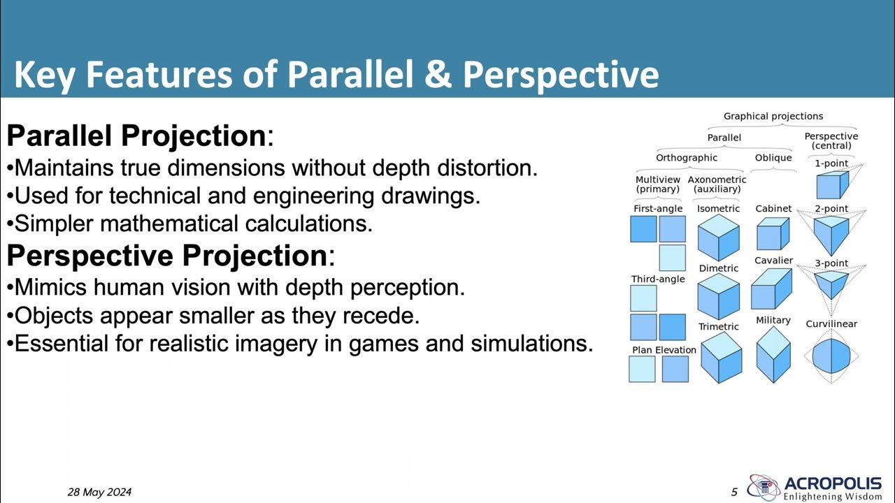 Parallel and Perspective Projection || Computer Graphics and Visualisation || By Piyush Mallick ...