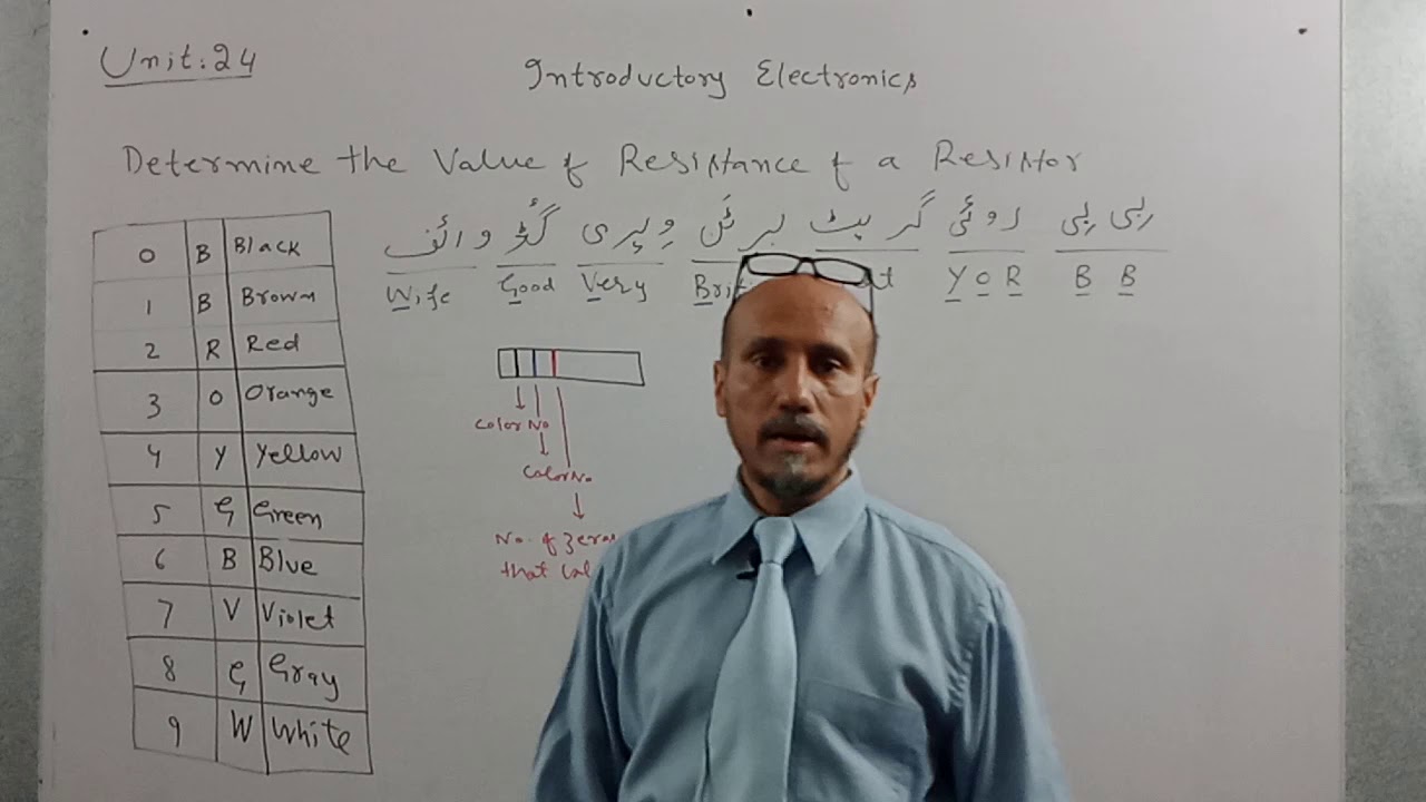 U-O-Level Physics 5054 - Unit 24 Introductory Electronics - Color Code ...