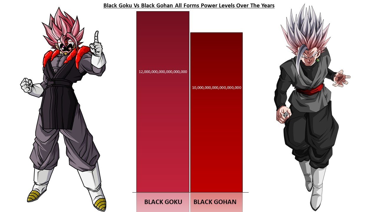 Black Goku Vs Black Gohan Power Levels - YouTube