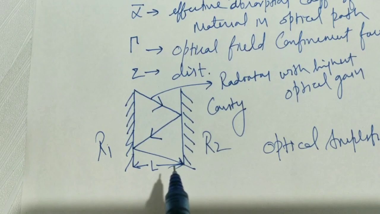 What is Lasing Threshold - YouTube