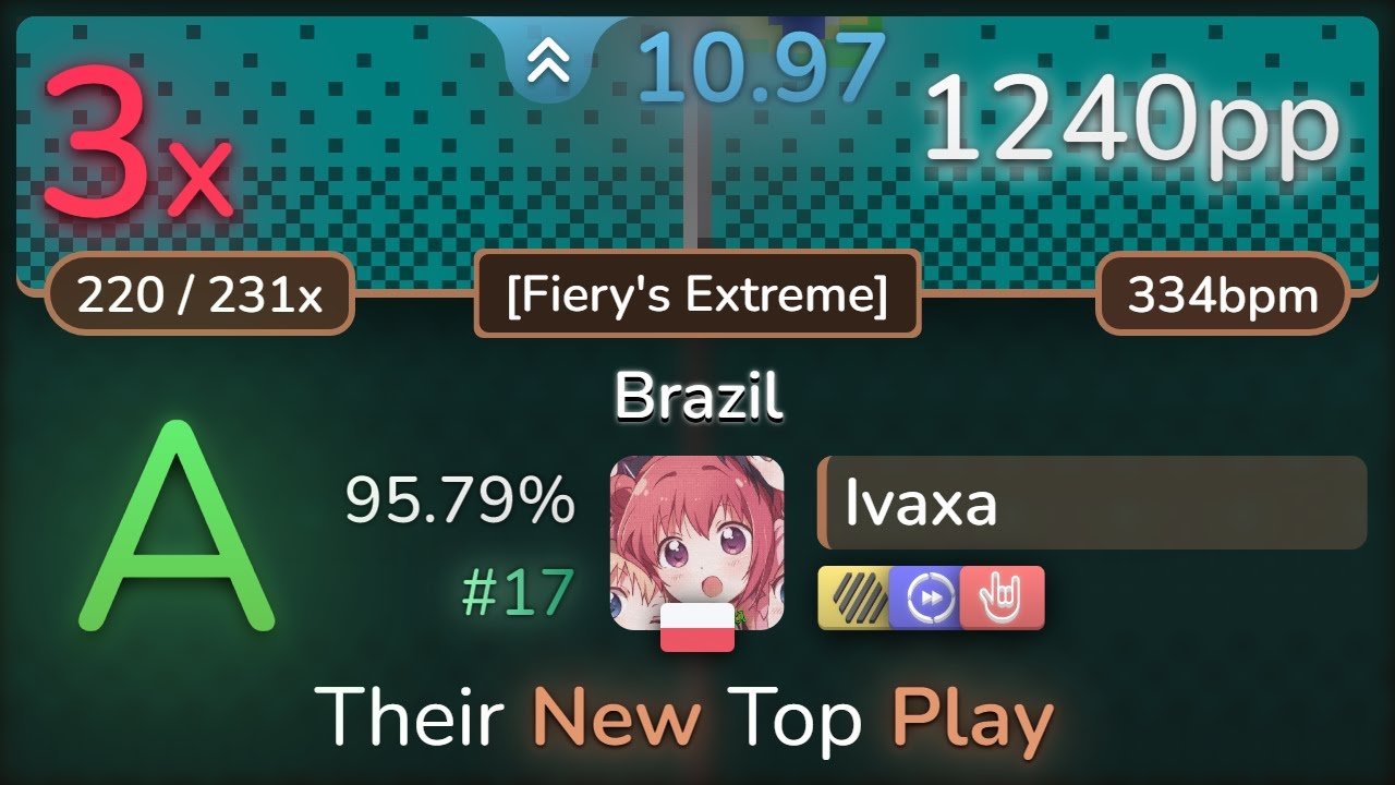 11.0⭐ Ivaxa | Apollo - Brazil [Fiery's Extreme] +HDDTHR 95.79% #17 ...