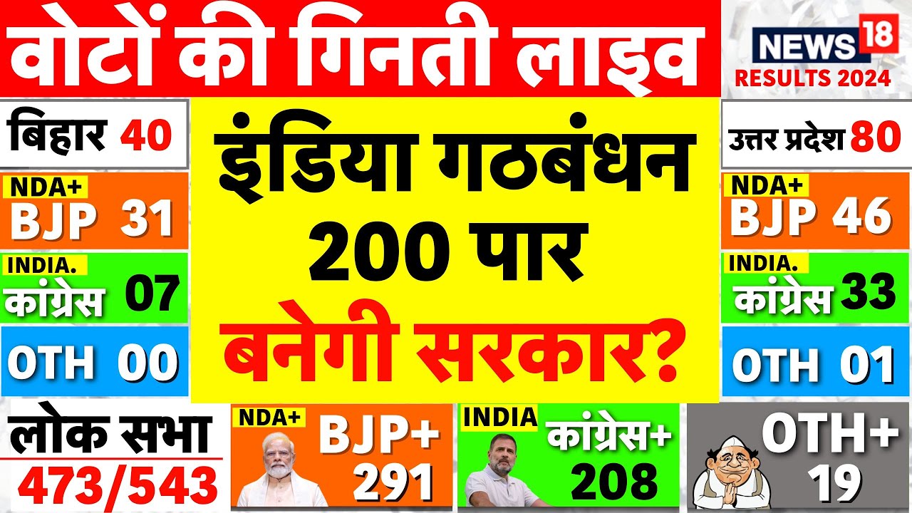 Vote Counting Live: INDIA Alliance दे रही टक्कर? Lok Sabha Election ...