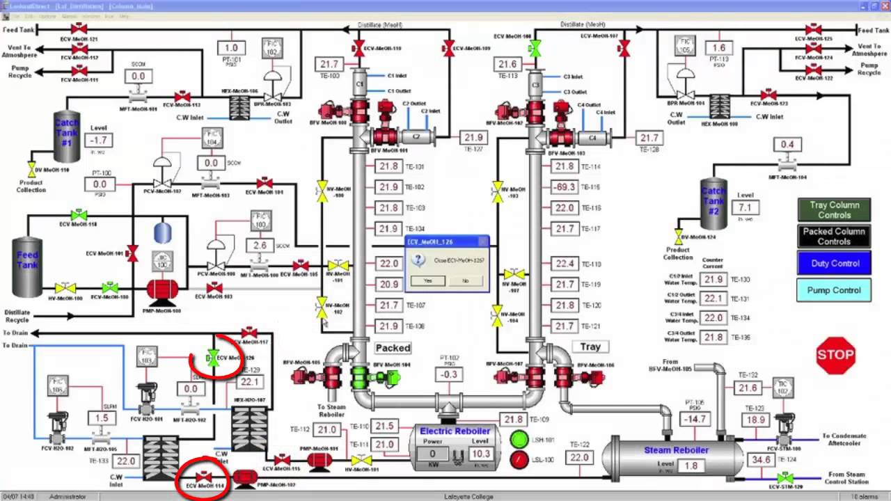 CST Distillation Plant: Packed Column Safe Shutdown - YouTube