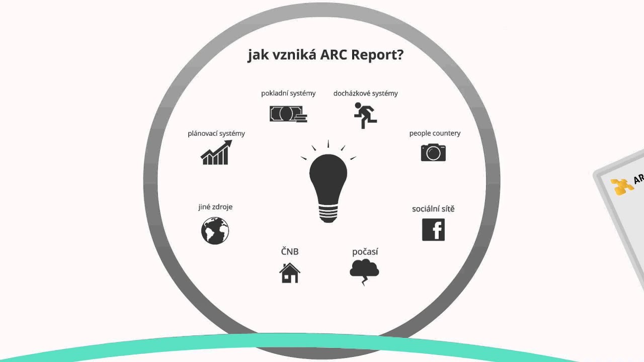ARC Report video - YouTube