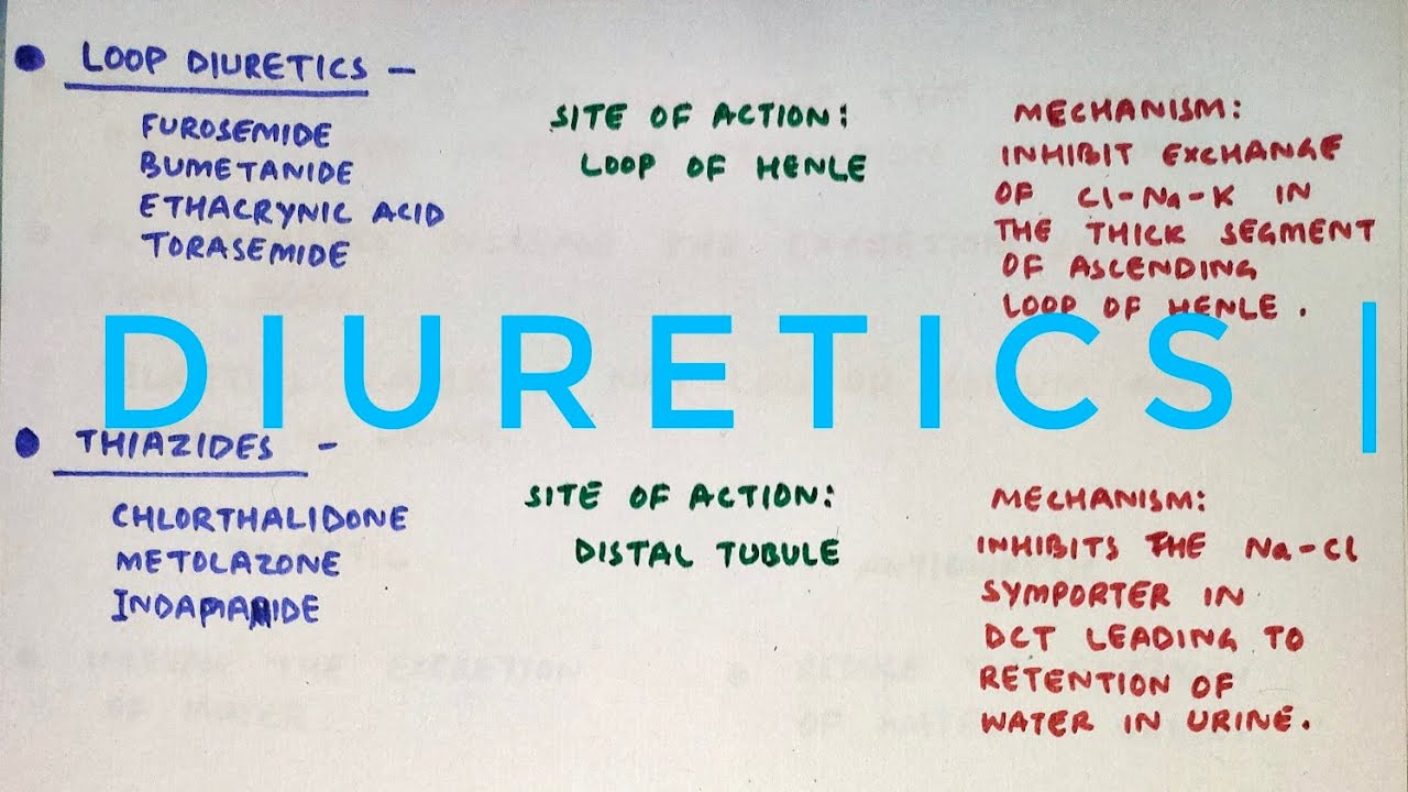 Diuretics | med tutorials | - YouTube
