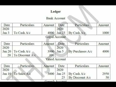 Double Column Cash Book Problem - YouTube