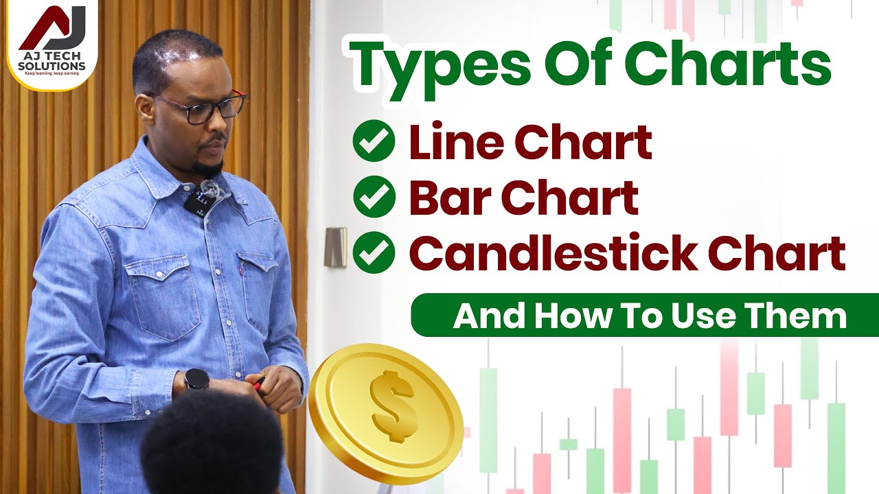 Learn the RIGHT CHART TYPE for Your Trades. - YouTube
