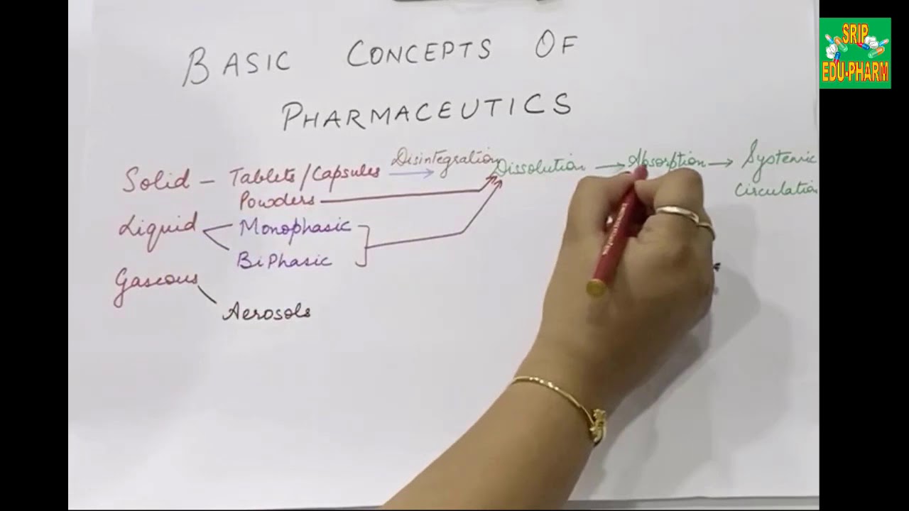 "Basic concepts of Pharmaceutics" - YouTube