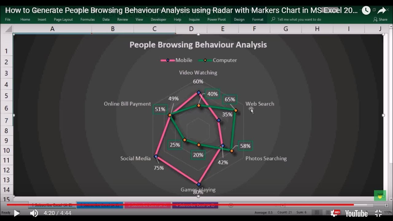 How To Make A Radar With Markers Chart In Excel 2016 YouTube How To Make A Radar With Markers Chart In Excel 2016 YouTube