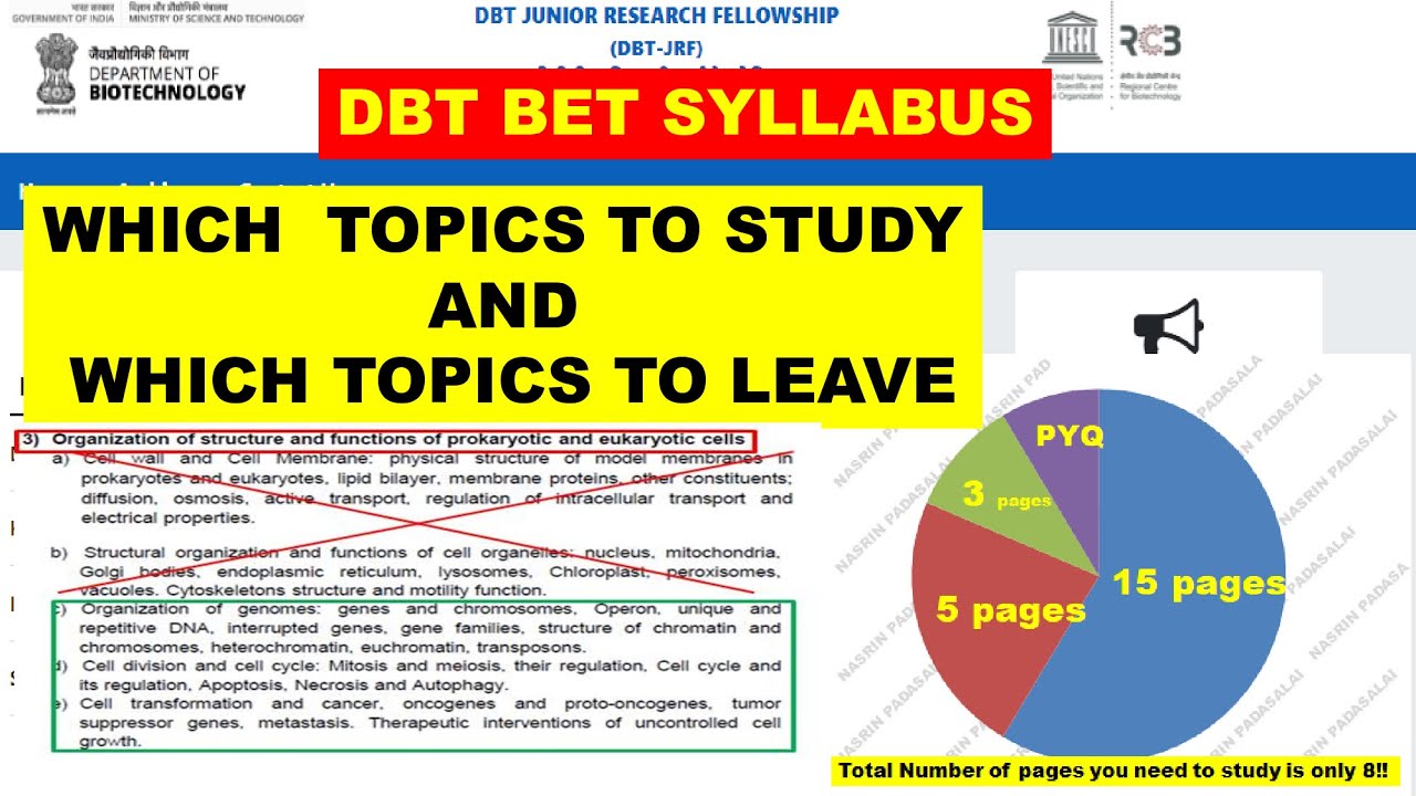 Which Topics You Can Skip And You Can t Skip While Preparing For DBT which-topics-you-can-skip-and-you-can-t-skip-while-preparing-for-dbt