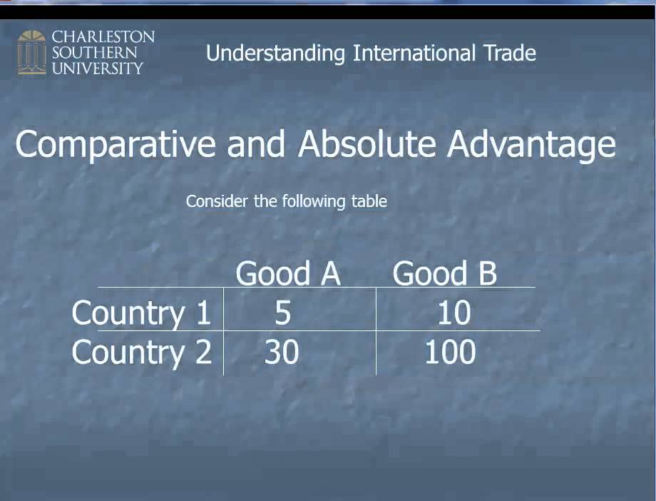 Comparitive and Absolute Advantage - YouTube