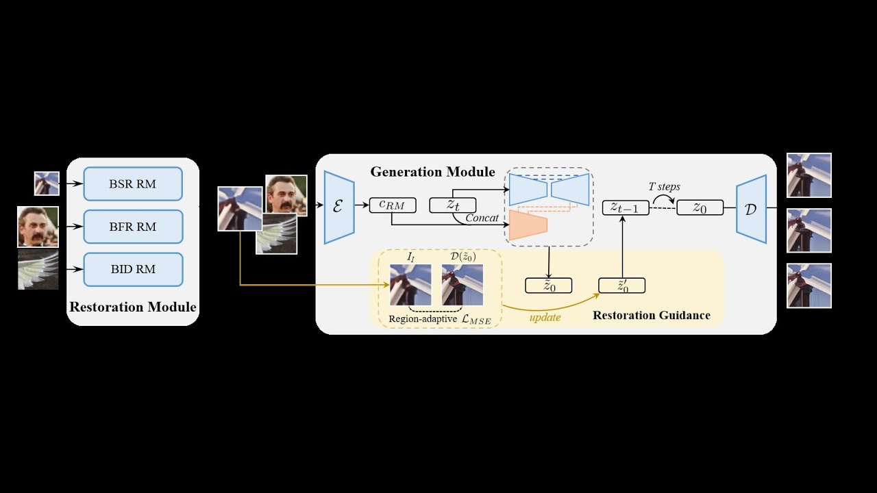 Amazing free AI tool DiffBIR: local batch super resolution for general image - YouTube