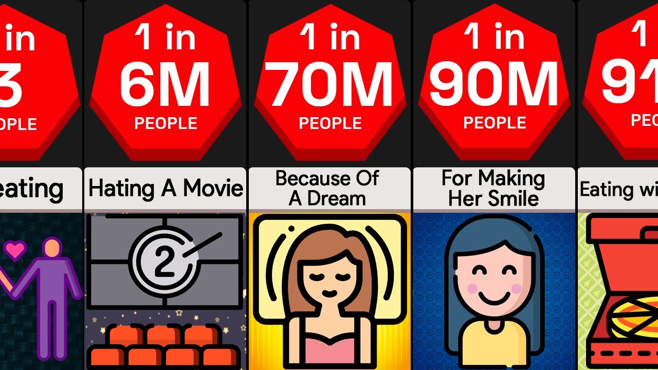 Probability Comparison: Unusual Breakups - YouTube