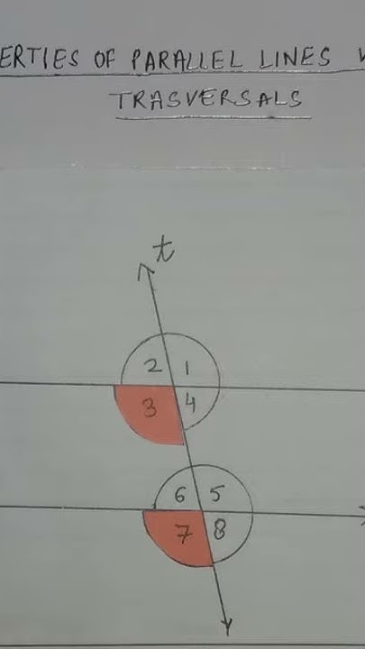 Properties of parallel lines with transversal(Corresponding angles ...