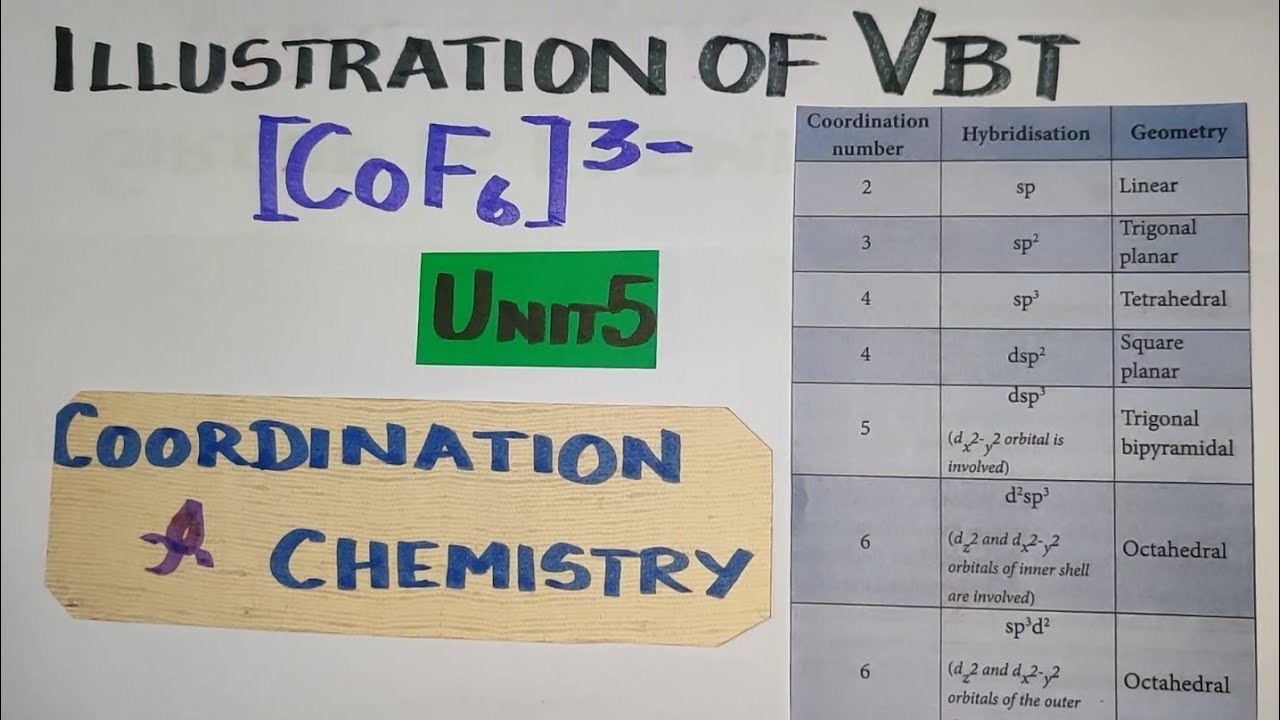 [CoF6]3-/ Illustration of VBT/COORDINATION CHEMISTRY/ TN 12 th STD ...