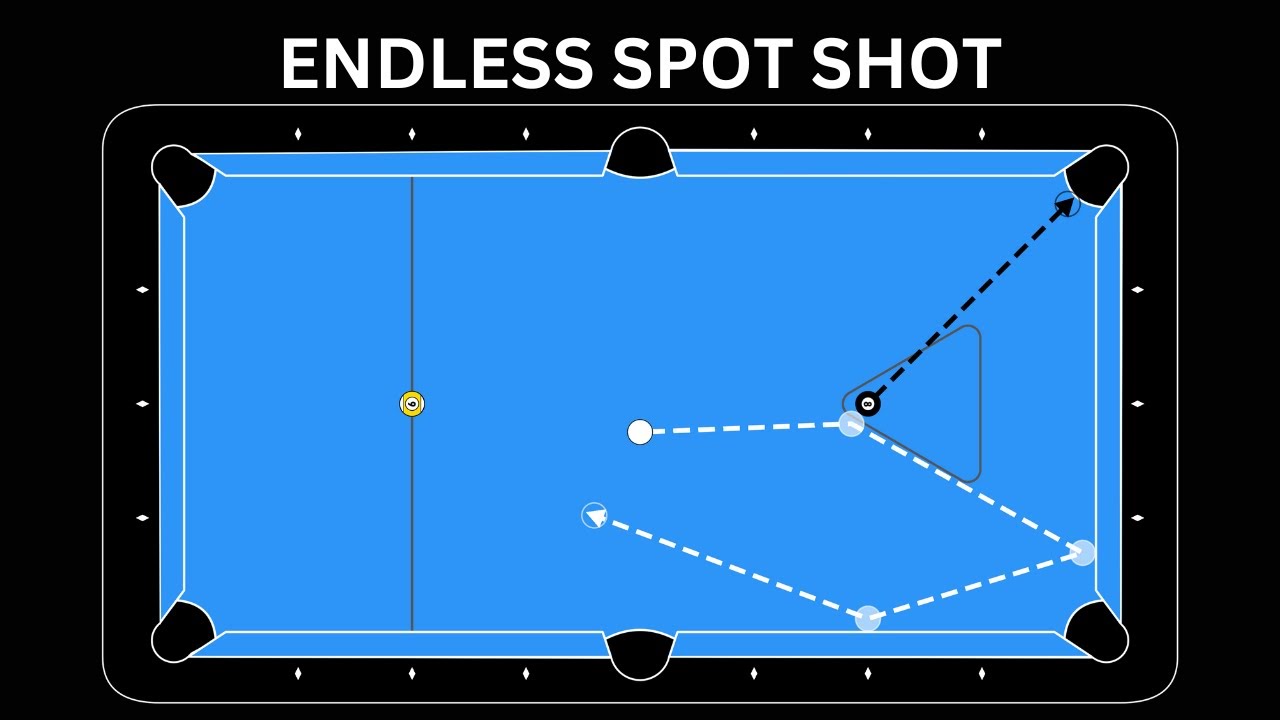 ENDLESS SPOT SHOT - I ZONED OUT AND COULDN'T STOP!!! - YouTube