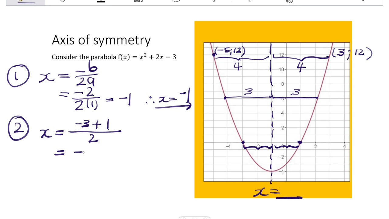 11 PARABOLA Axis of symmetry and Nature of Roots - YouTube