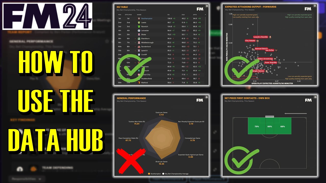 How to Use and Interpret the DATA HUB in Football Manager 2024 - YouTube