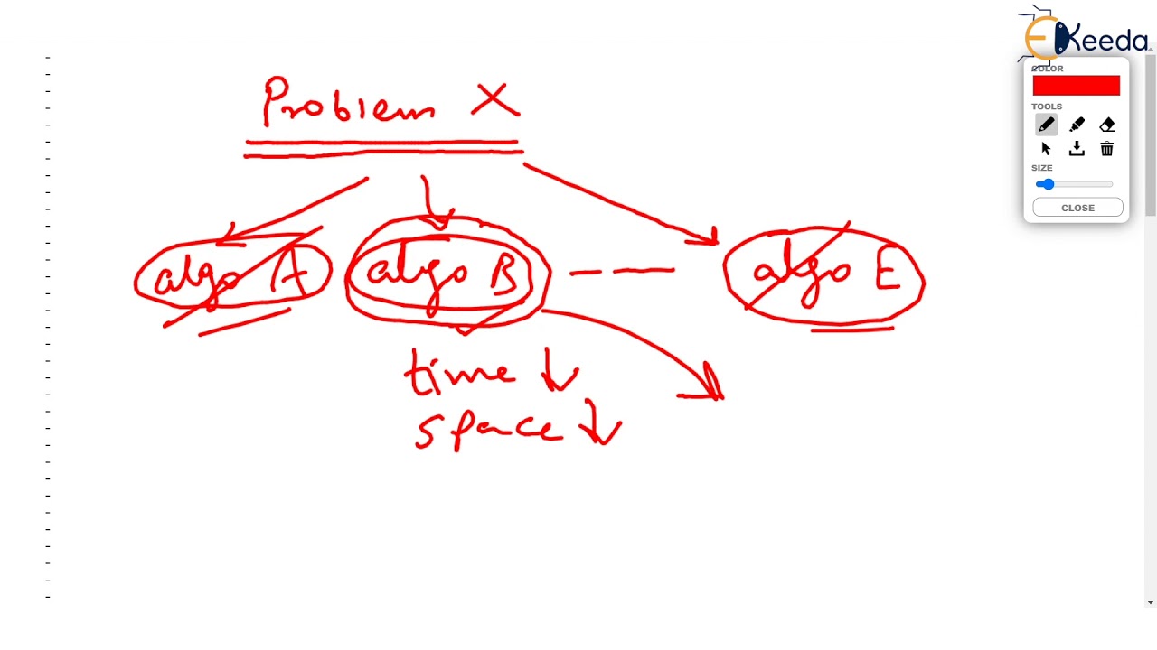 Algorithm Analysis Techniques: A Comprehensive Tutorial -GATE CSE | How ...